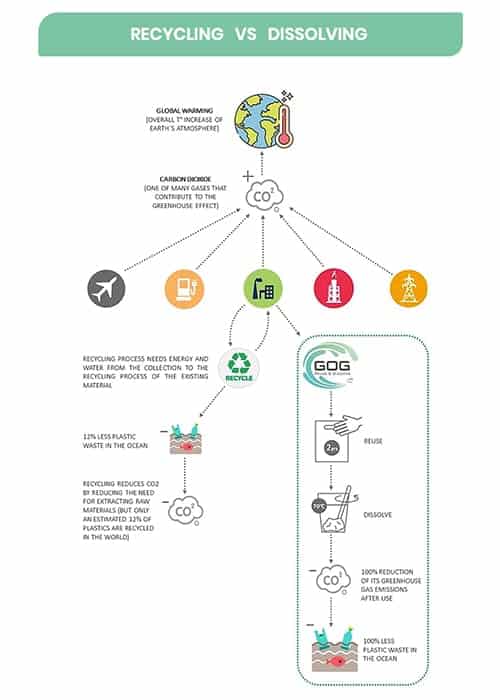 Water-soluble packaging: A new plastic alternative – alphaCOMMERCE