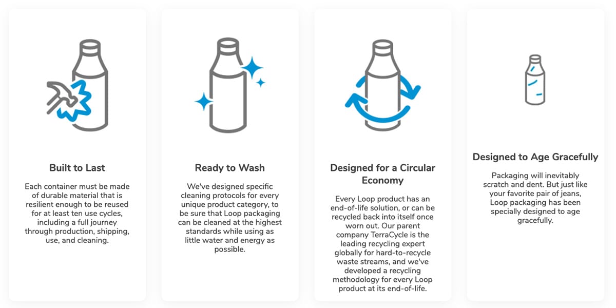 Loop Reusable Packaging: Multi-Use Grocery Packaging – alphaCOMMERCE